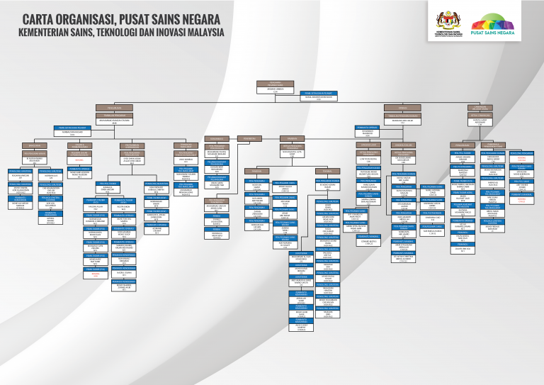 Carta Organisasi – Pusat Sains Negara